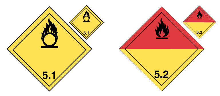 Mini TDG Non Worded Dangerous Goods Archives - Label Town